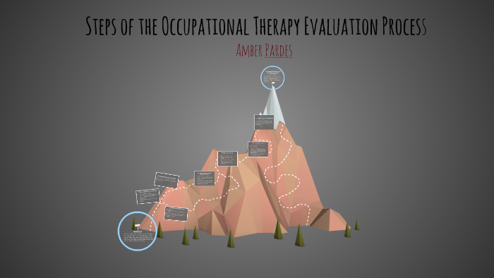 Steps of the Occupational Therapy Evaluation Process by on Prezi