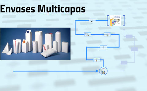Envases Multicapas by Anthony Luna on Prezi