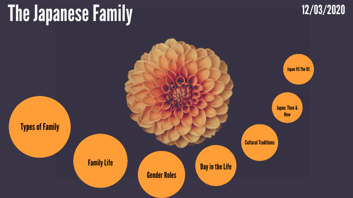 Japanese Family Structure by Dia Yayi on Prezi