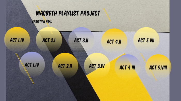 Macbeth Playlist Project by Khristian Neal on Prezi