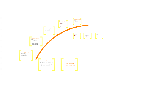 Step Up To Serve - Employment Campaign by Fiona Ellison on Prezi