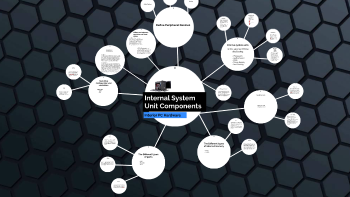 Internal System Unit Components by Ebube George on Prezi