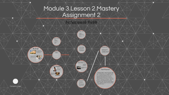 Module 3 Lesson 2 Mastery Assignment 2 by Savanah Webb on Prezi