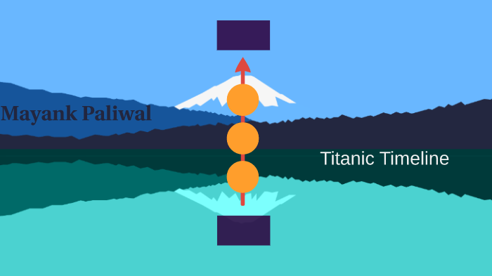 Titanic Timeline by Mayank Paliwal on Prezi