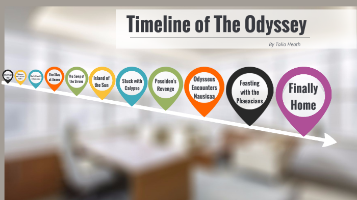 Timeline of The Odyssey by Talia Heath on Prezi