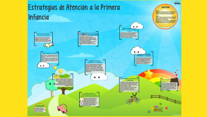 Estrategias de Atención a la Primera Infancia by Lucia Aguilar on Prezi