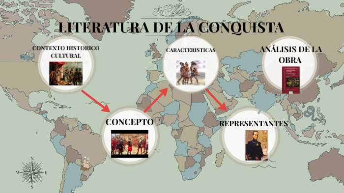 LITERATURA DE LA CONQUISTA by Luis Dos Santos Gonzales on Prezi