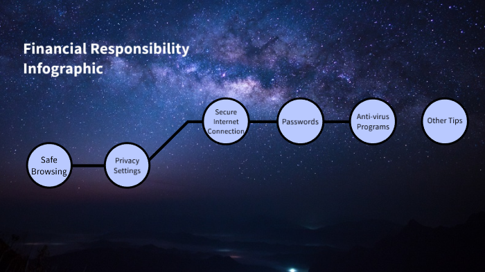 Financial Responsibility Infographic by Claire Dolan on Prezi