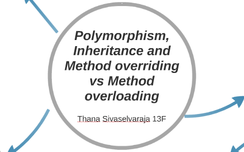 Polymorphism, Inheritance and Method overriding vs Method ov by thana ...