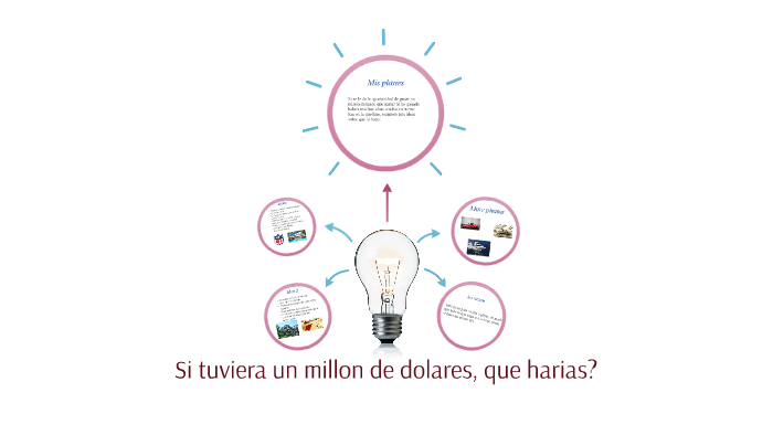 Si tuviera un millon de dolares, que harias? by robert sauceda on Prezi