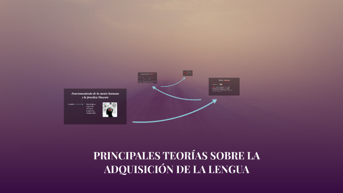 PRINCIPALES TEORIAS SOBRE LA ADQUISICION DE LA LENGUA by Yilibeth Jacome