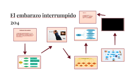 El embarazo interrumpido by Areli Ramirez on Prezi
