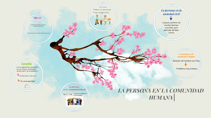 LA PERSONA EN LA COMUNIDAD HUMANA by Narella Kunzi on Prezi