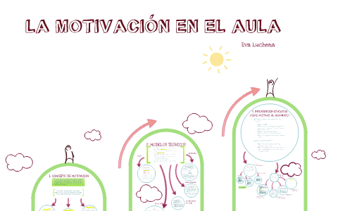 La Motivación en el Aula by Eva Luchena on Prezi