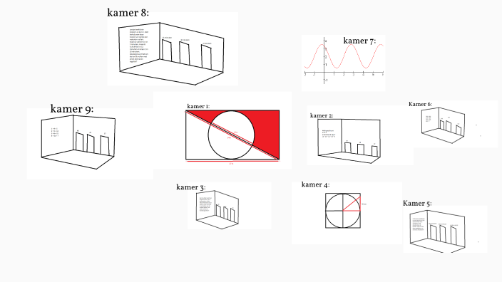 Wiskunde PO by Max Laumen on Prezi