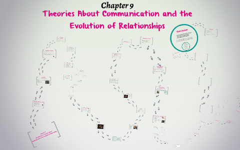 COMM 2302.01 - Group Presentation Communication Theory Chapter 9 Wood ...