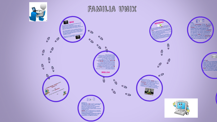 FAMILIA UNIX by estefania bernal villamarin on Prezi