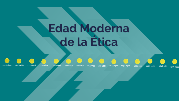 Línea de Tiempo de Edad Moderna de la Ética by Abigail Ortiz on Prezi
