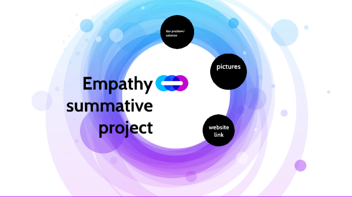 empathy summative project by siena erwin on Prezi