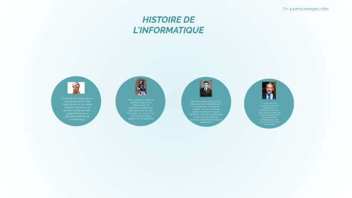 Histoire de l'informatique by Nicolas Krantz on Prezi