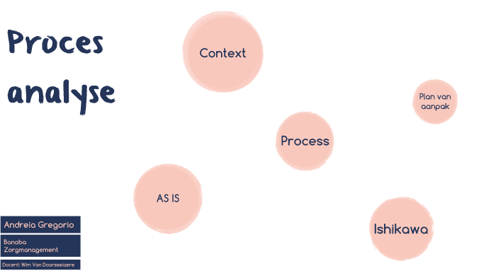 procesanalyse by andreia gregorio on Prezi
