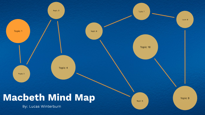 Macbeth Mind Map by Lucas Winterburn on Prezi