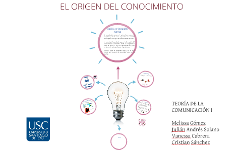 EL ORIGEN DEL CONOCIMIENTO by Melissa Gómez on Prezi