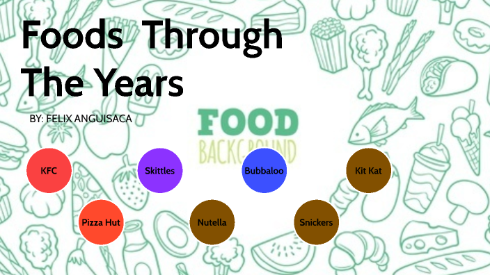 FOODS THROUGH THE YEARS by felix anguisaca on Prezi