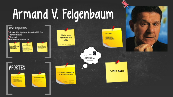 Armand V. Feigenbaum by Jennyfer Alvarado on Prezi