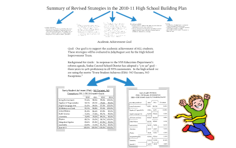 Executive Summary by Arkee Allen on Prezi