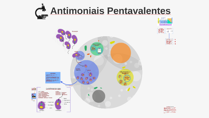 Antimoniais Pentavalentes by on Prezi