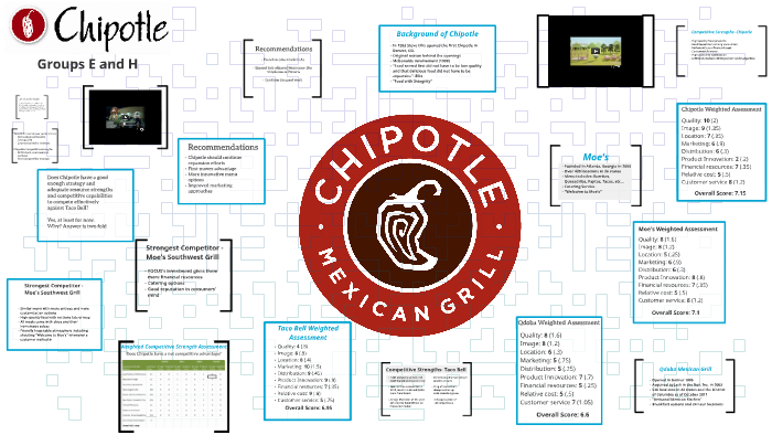 Chipotle Case Study by shannon quinn on Prezi