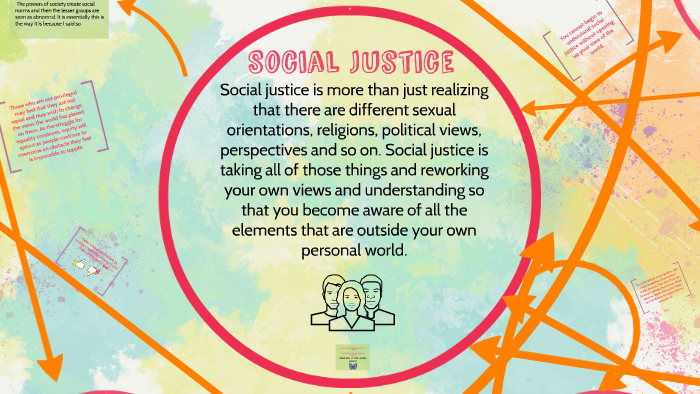 EDEL 244 Social justice Mental Map by Elyssa DeAngulo on Prezi