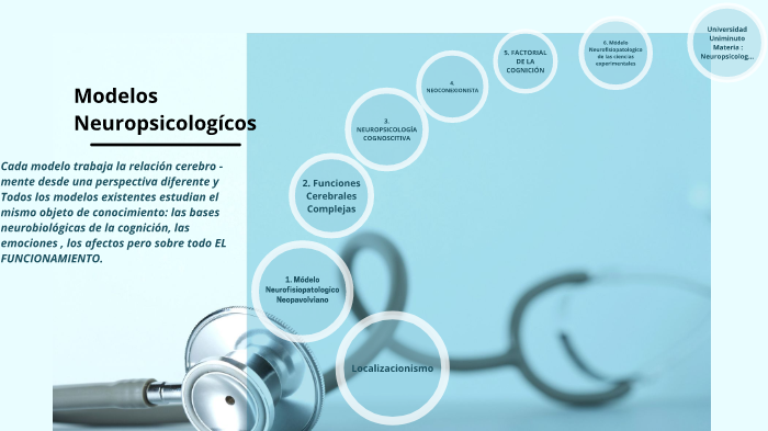 Modelos Neurpsicologicos by Darly Daibeth QUENAN on Prezi