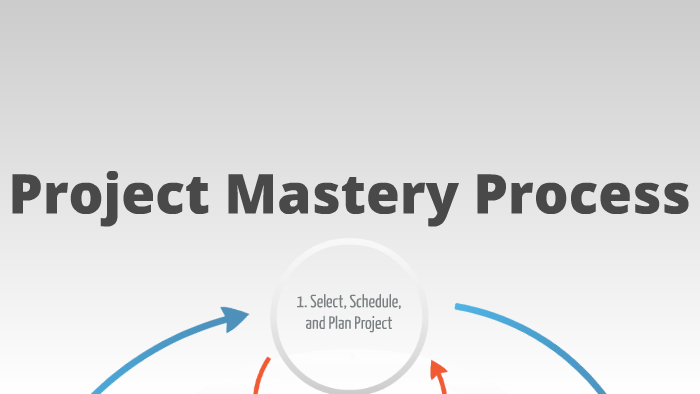 Student Project Mastery Cycle v2 by Steve Brown on Prezi