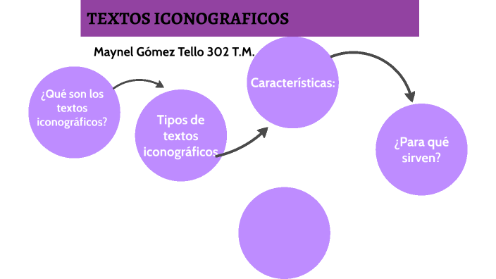 TEXTOS ICONOGRAFICOS by MAYNEL GOMEZ TELLO on Prezi