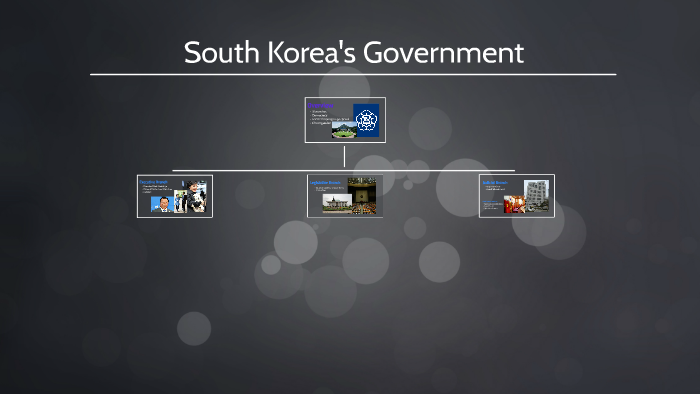 South Korea's Government by Samantha Gill on Prezi