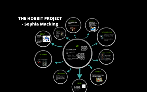 THE HOBBIT PROJECT by sophia macking on Prezi