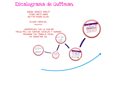 Escalograma de Guttman by aldrin carvajal on Prezi