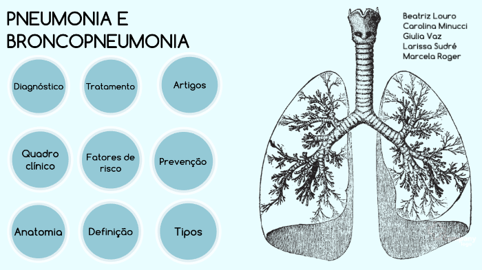 pneumonia e broncopneumia by Giulia Vaz on Prezi