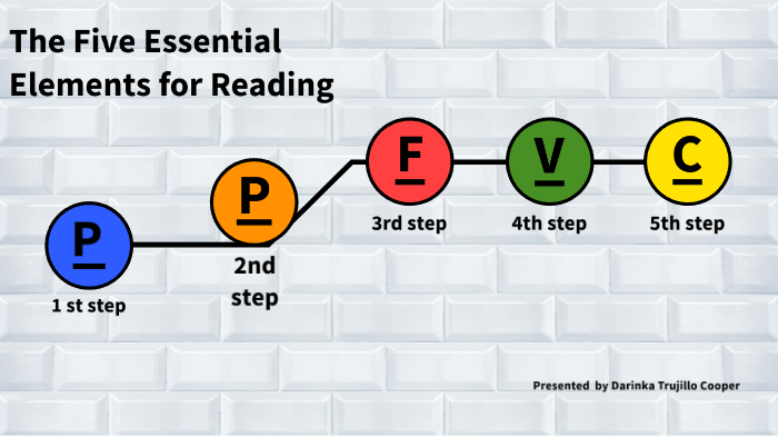Five Elements of Reading by Darinka Trujillo on Prezi