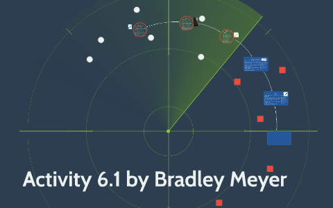 5 man made objects by Bradley Meyer on Prezi