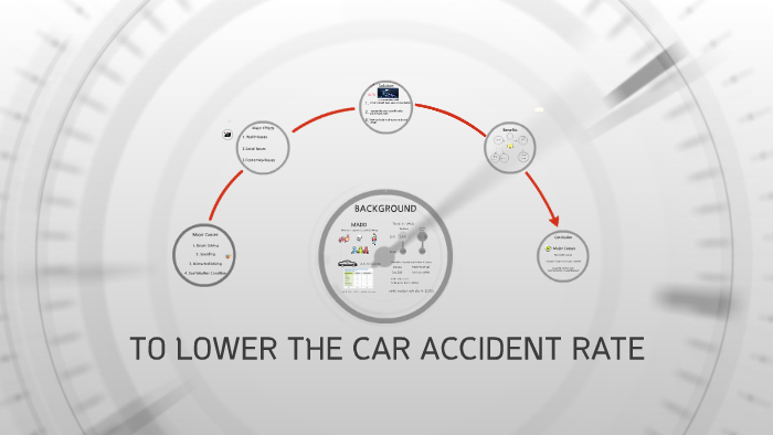Car Accident Presentation by on Prezi