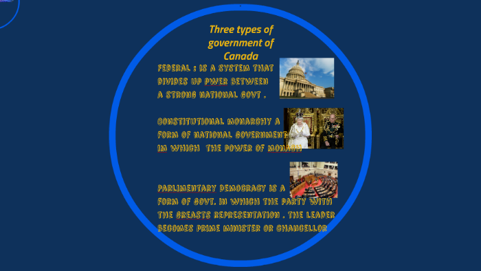 Three types of government of Canada by Kylee Mattox on Prezi