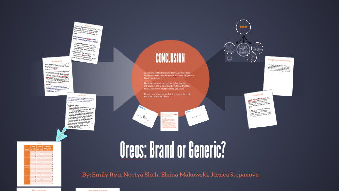 AP Statistics Final Project by Neetya S on Prezi