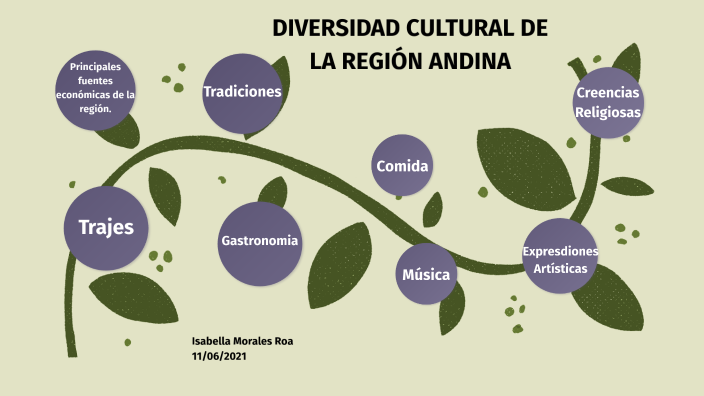 Diversidad Cultural De La Región Andina by Isabella Roa on Prezi
