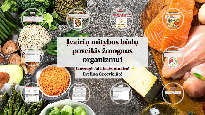 Skirtingų mitybų poveikis žmogaus organizmui by Evelina Gecevičiūtė on ...