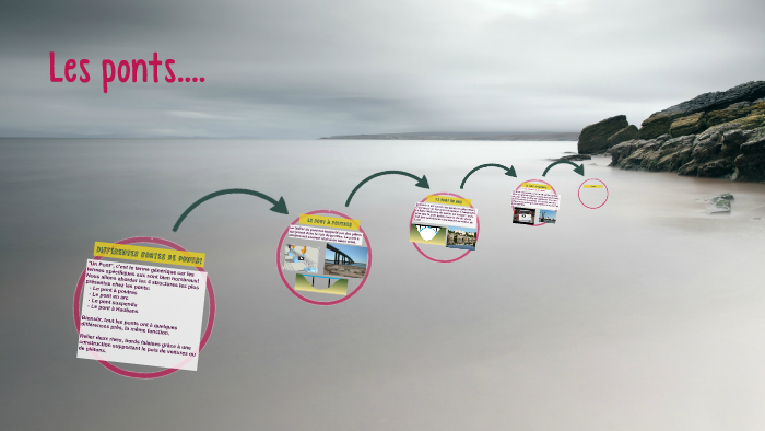 Différentes sortes de ponts! by tototte bourey on Prezi