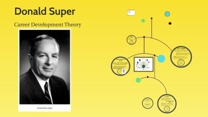 Donald Super by College Student on Prezi