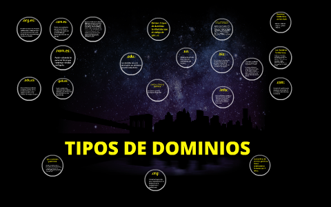 TIPOS DE DOMINIOS by on Prezi